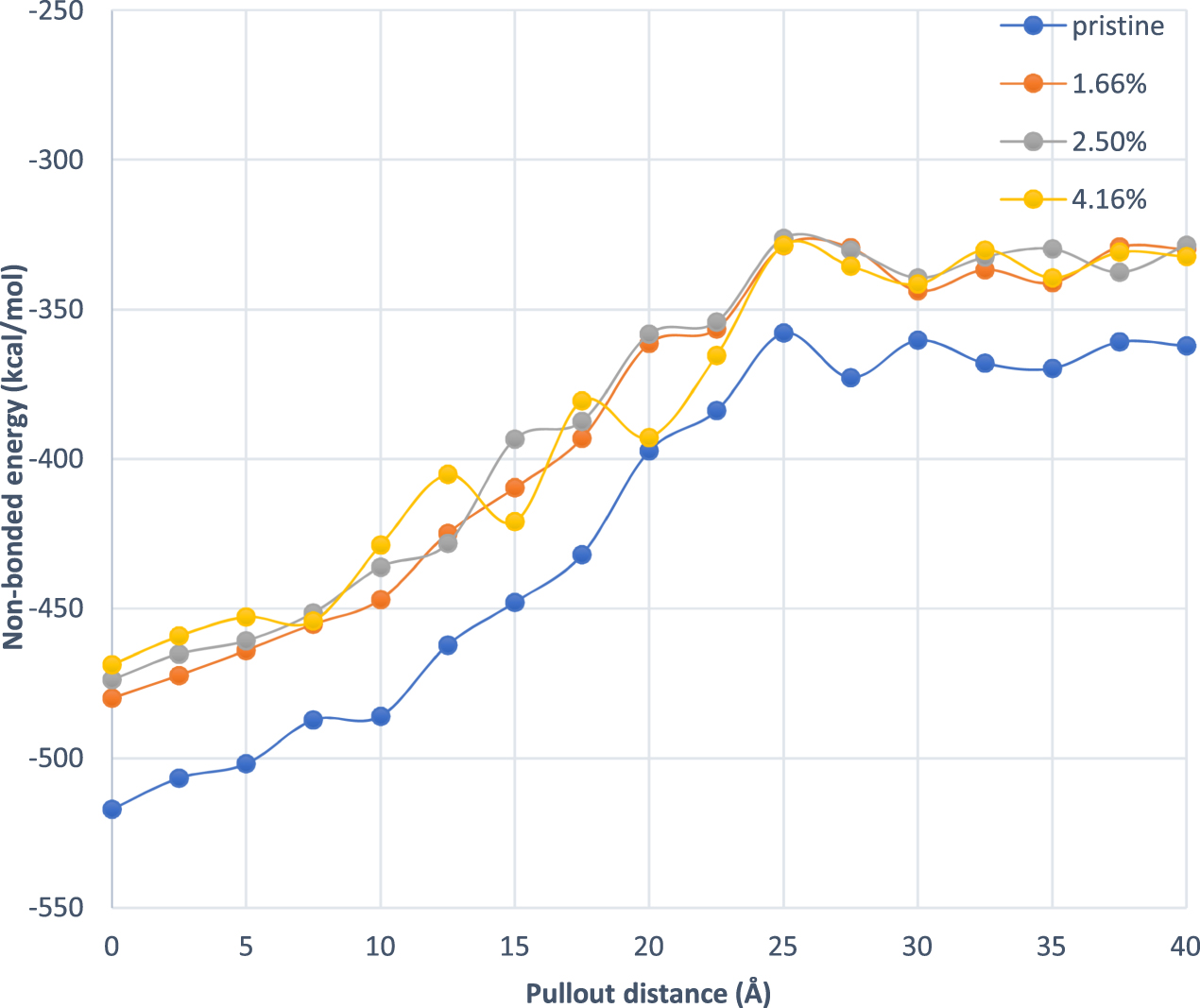 Interfacial properties of defective carbon nanotube/polypropylene ...