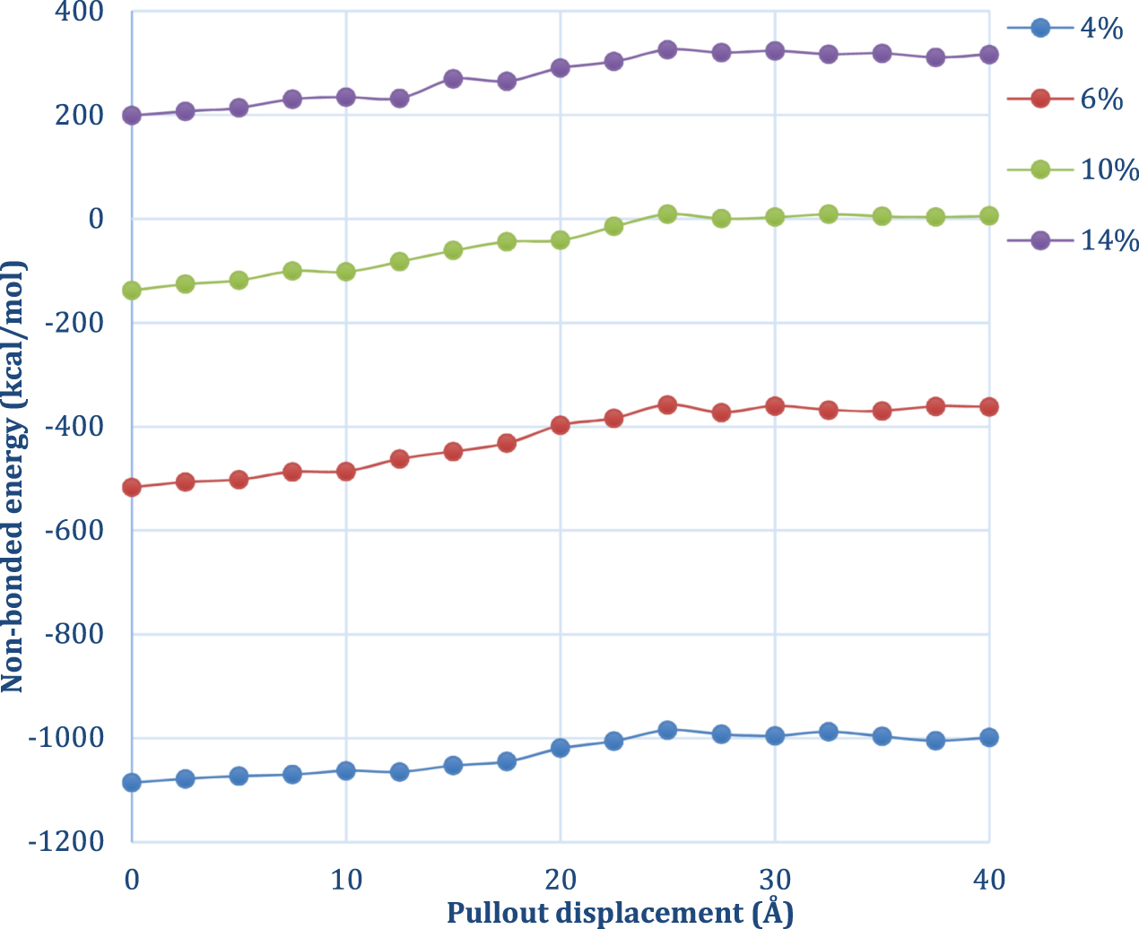 Interfacial properties of defective carbon nanotube/polypropylene ...