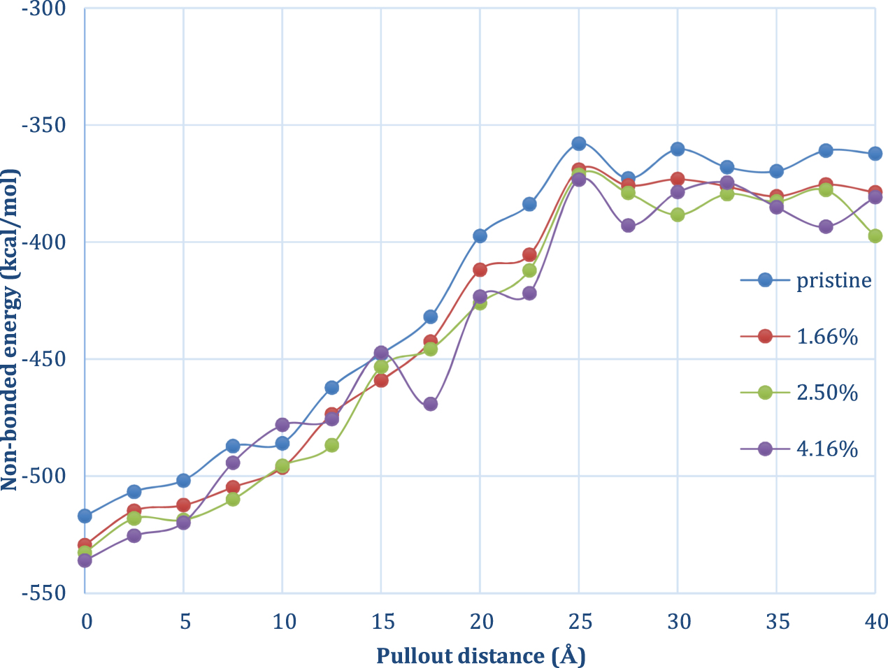 Interfacial properties of defective carbon nanotube/polypropylene ...
