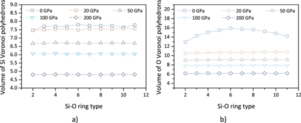 Study of the structure of MgSiO3 system under compression by using ring ...