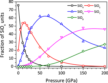 Study of the structure of MgSiO3 system under compression by using ring ...