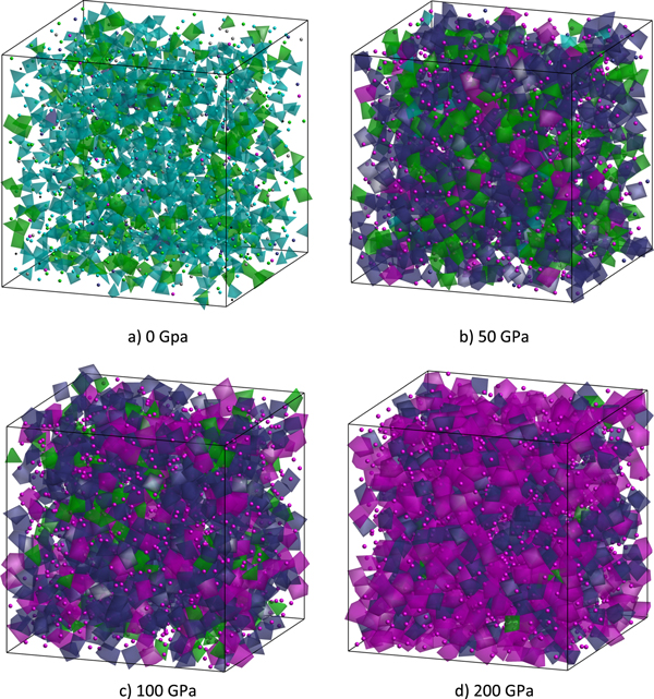 Study of the structure of MgSiO3 system under compression by using ring ...