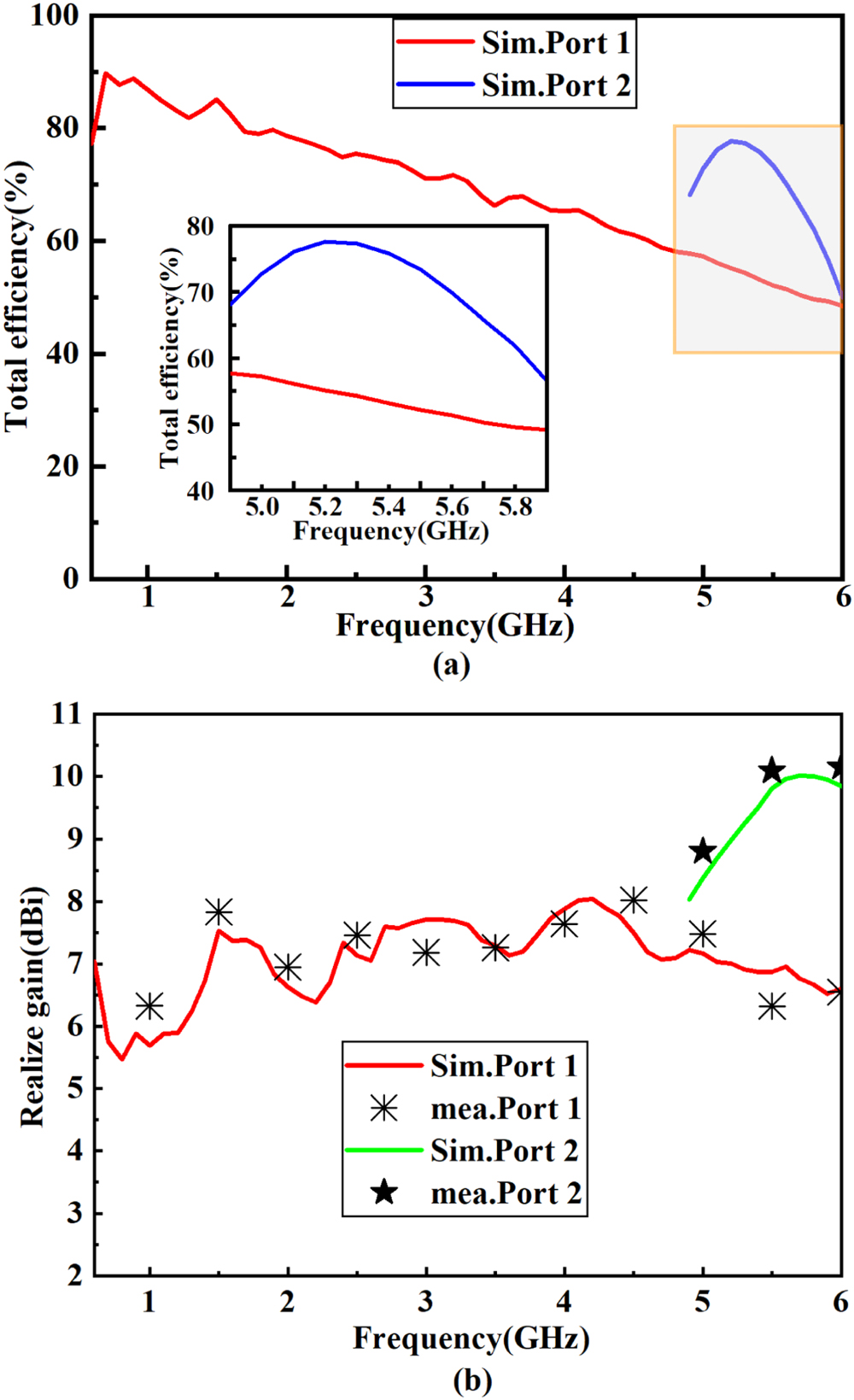 Coplanar integration of antipodal vivaldi antenna with metasurface ...