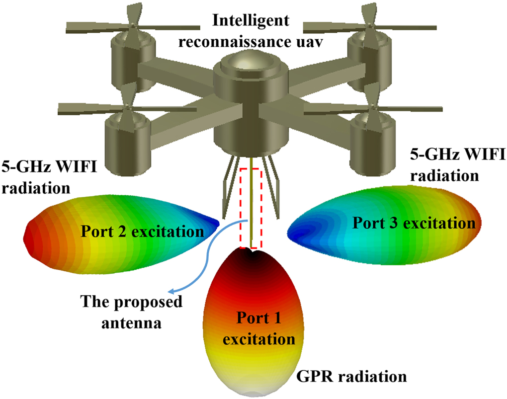 Coplanar integration of antipodal vivaldi antenna with metasurface ...