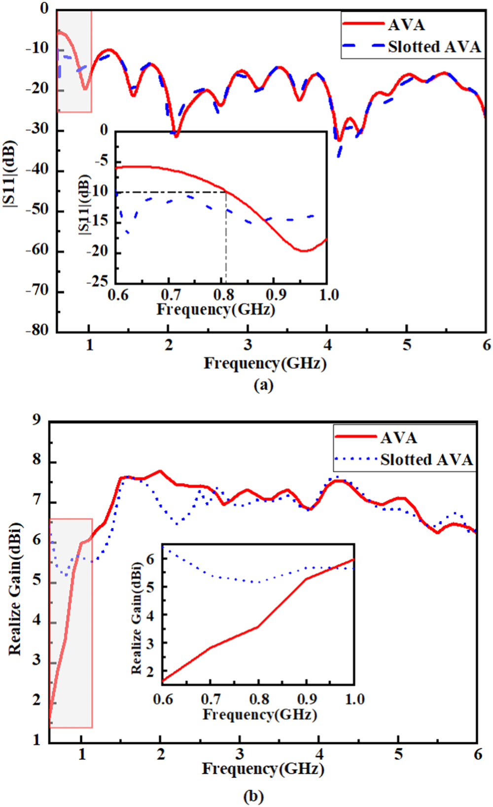 Coplanar integration of antipodal vivaldi antenna with metasurface ...