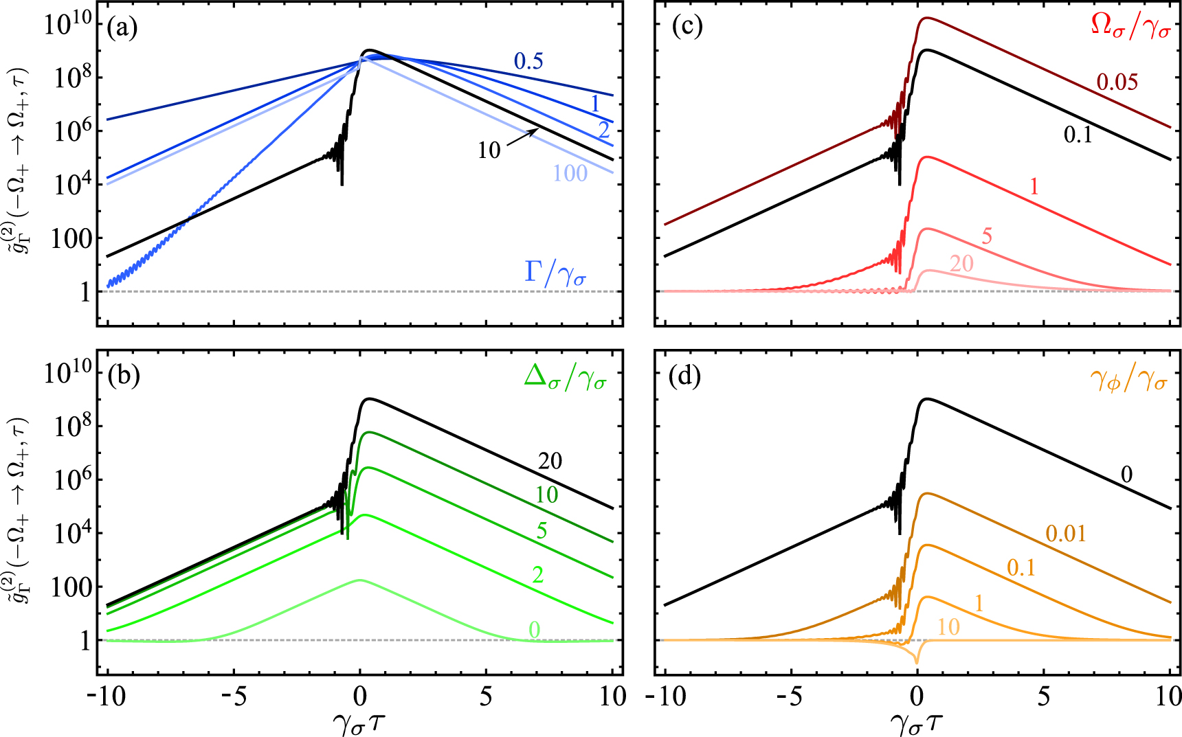 Two-photon correlations in detuned resonance fluorescence - IOPscience