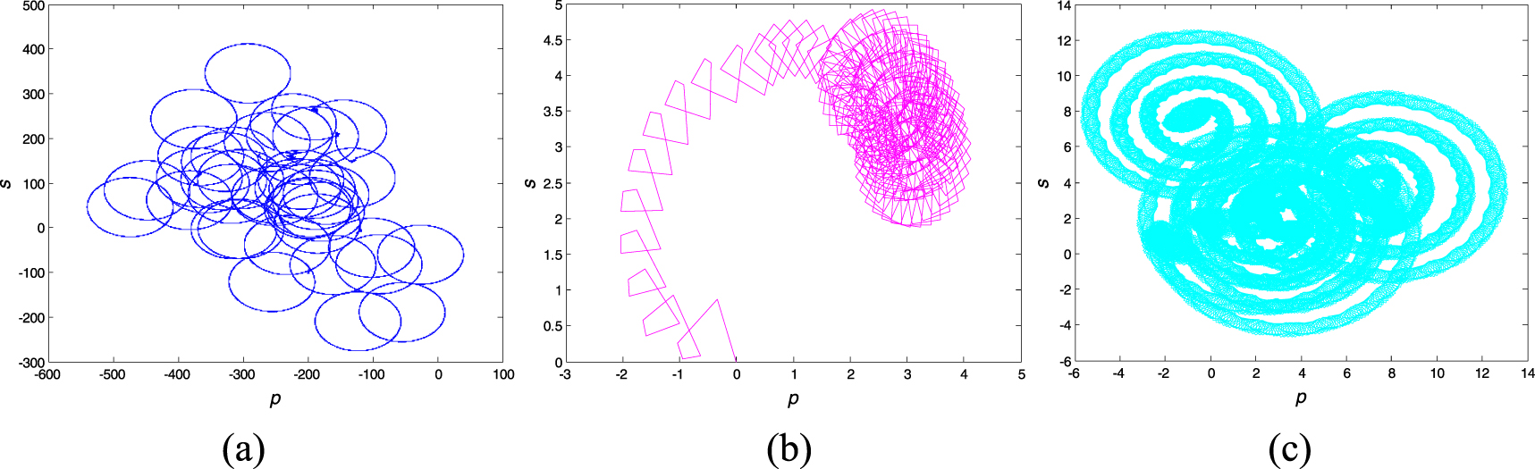Coexisting point attractors, multi-transient behaviors, area-preserving ...