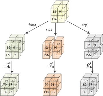 Multiple-image encryption algorithm based on Sarrus rule and 3D Fibonacci matrix - IOPscience