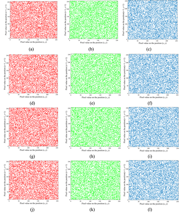 Multiple-image encryption algorithm based on Sarrus rule and 3D Fibonacci matrix - IOPscience