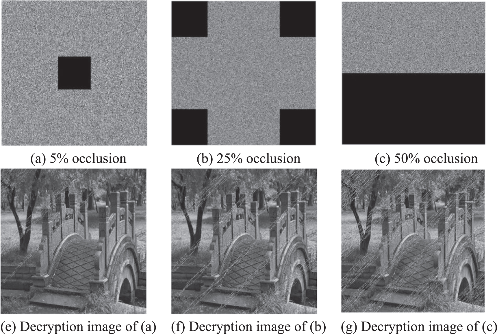 Multiple-image encryption algorithm based on Sarrus rule and 3D ...