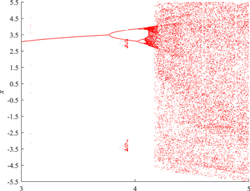 Multiple-image encryption algorithm based on Sarrus rule and 3D Fibonacci matrix - IOPscience