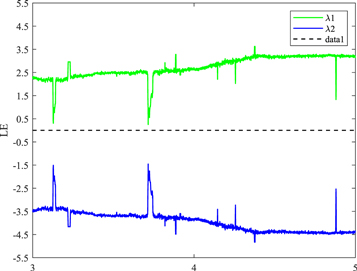 Multiple-image encryption algorithm based on Sarrus rule and 3D Fibonacci matrix - IOPscience