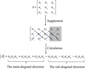 Multiple-image encryption algorithm based on Sarrus rule and 3D Fibonacci matrix - IOPscience