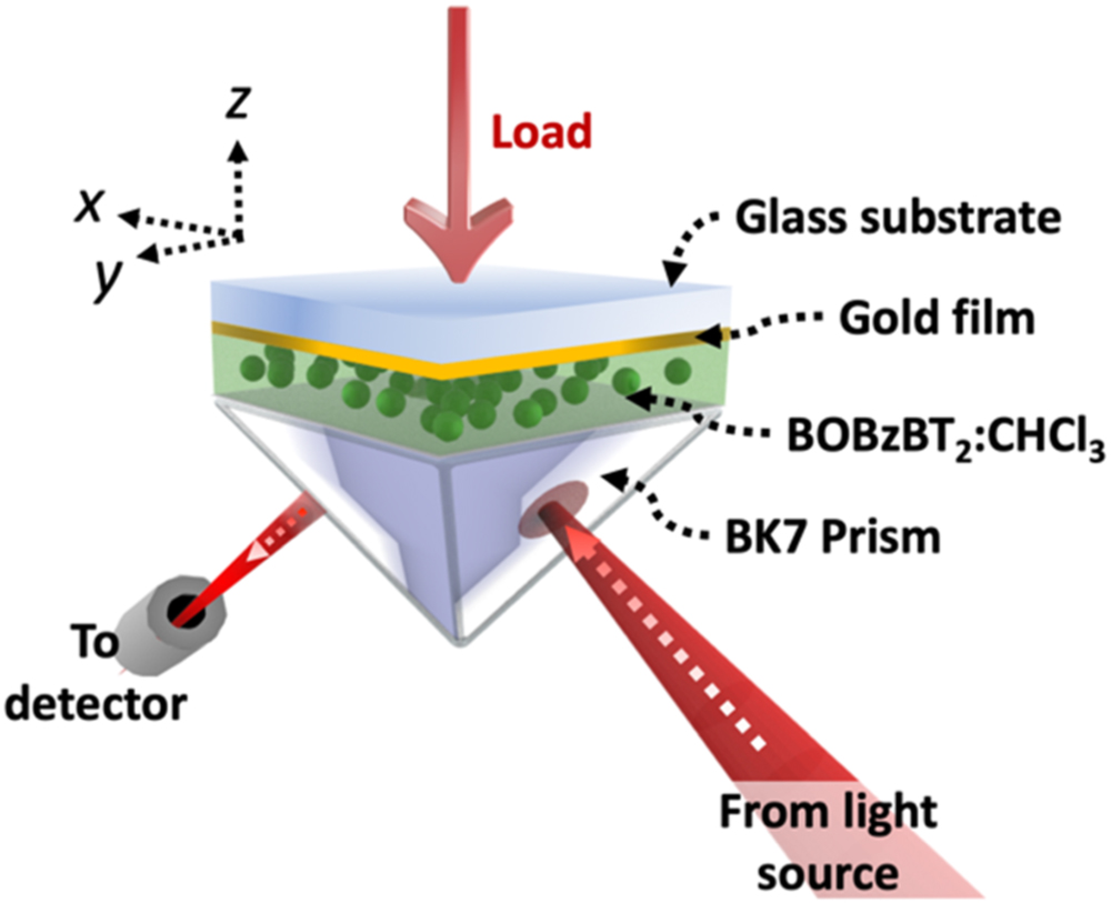 Third-order nonlinearity with subradiance dark-state in ultra-strong ...
