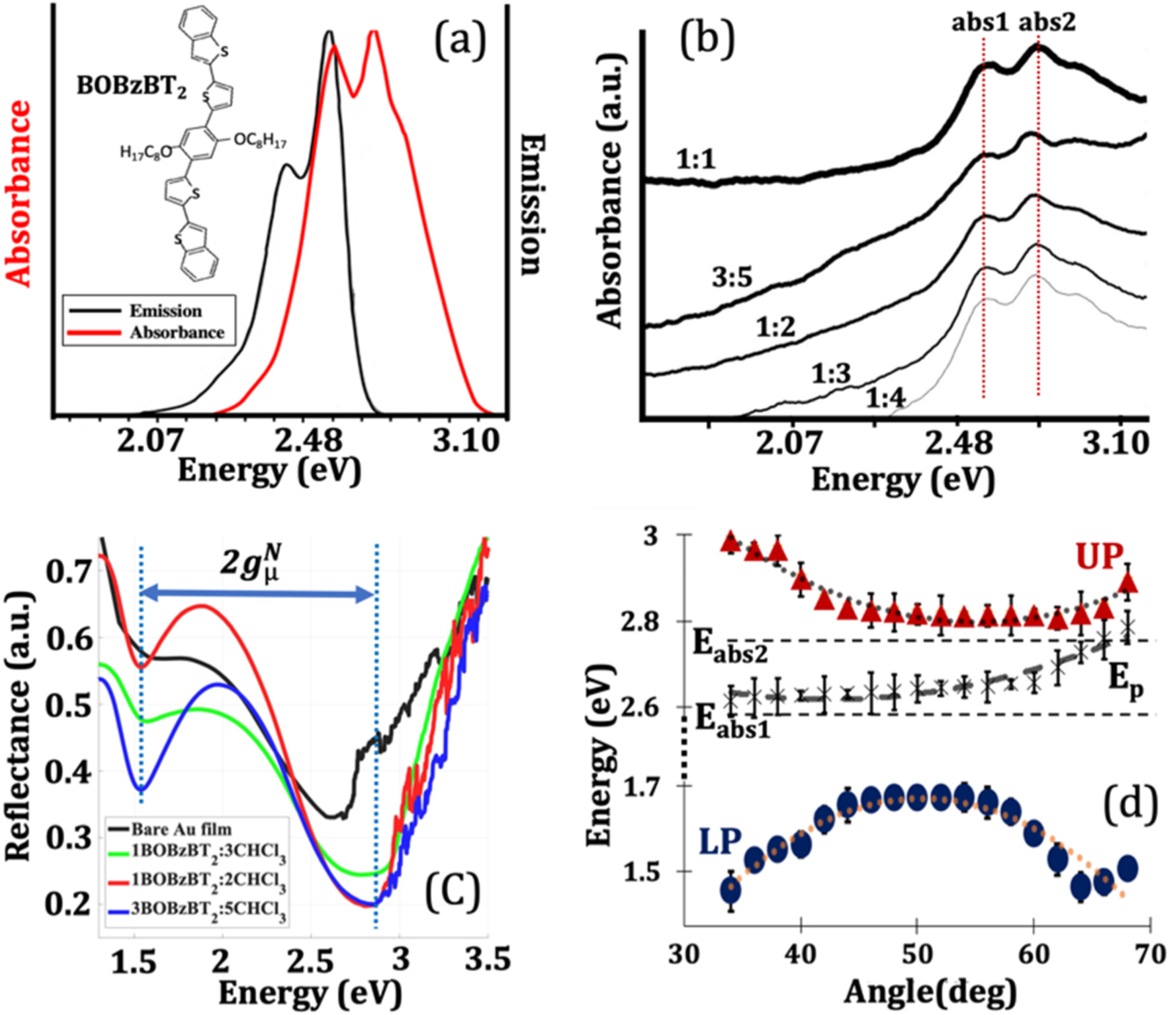 Third-order nonlinearity with subradiance dark-state in ultra-strong ...