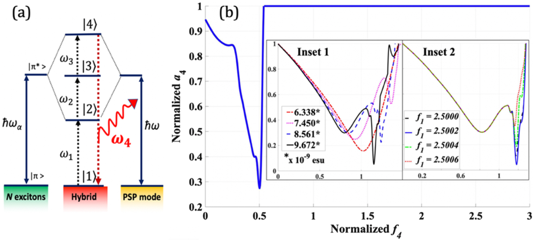 Third-order nonlinearity with subradiance dark-state in ultra-strong ...