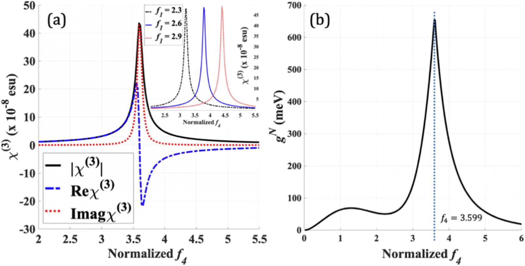 Third-order nonlinearity with subradiance dark-state in ultra-strong ...