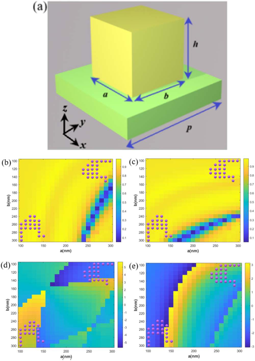 Multifunctional dielectric metasurface for independent holographic ...