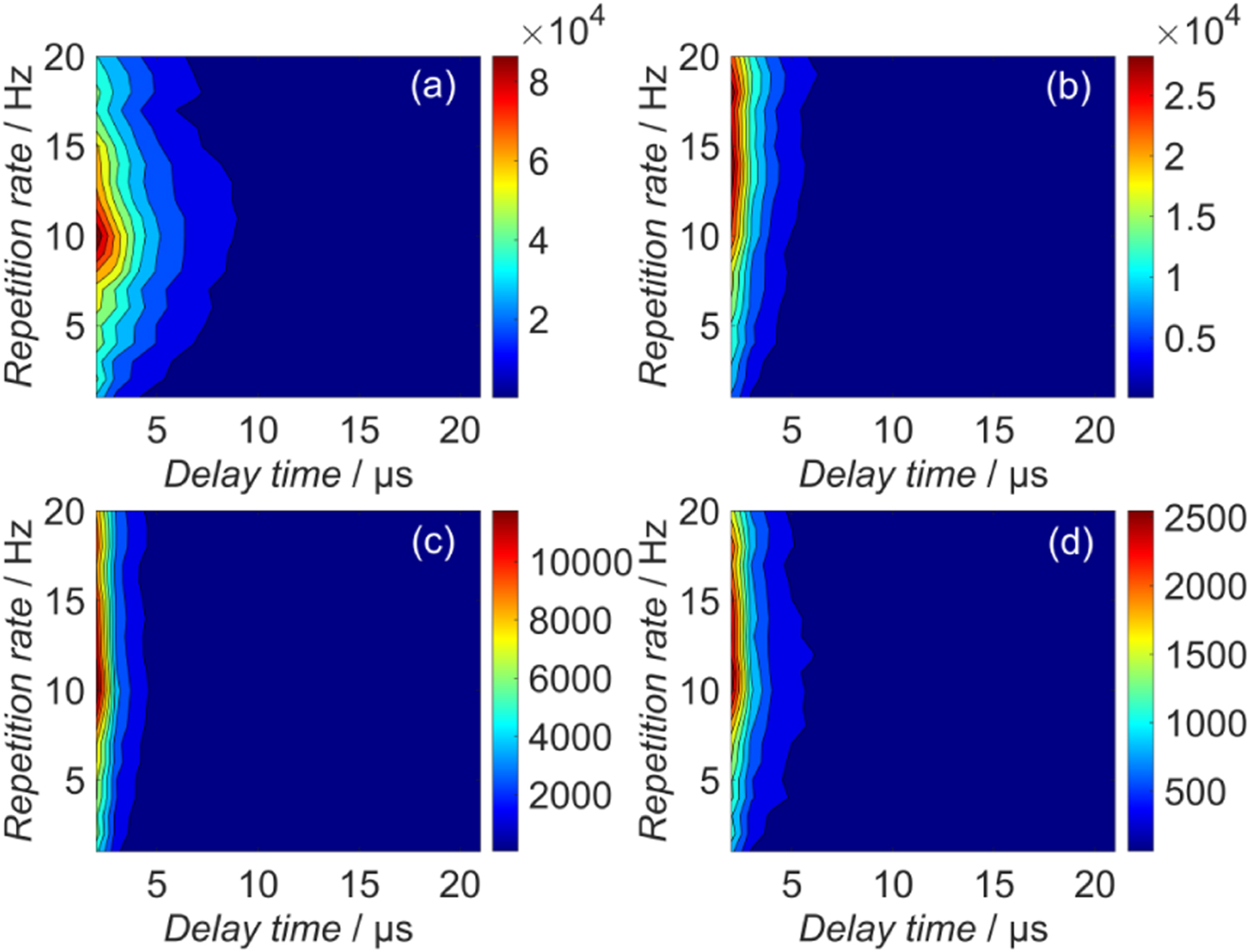 Characteristics of Temporal and Spatial evolution of laser-induced ...
