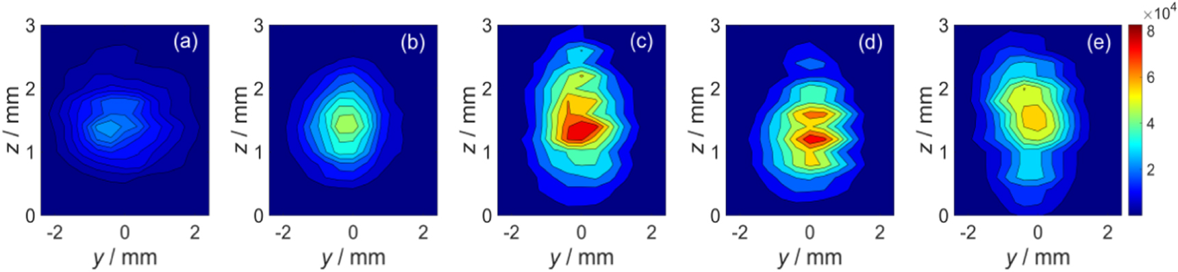 Characteristics of Temporal and Spatial evolution of laser-induced ...