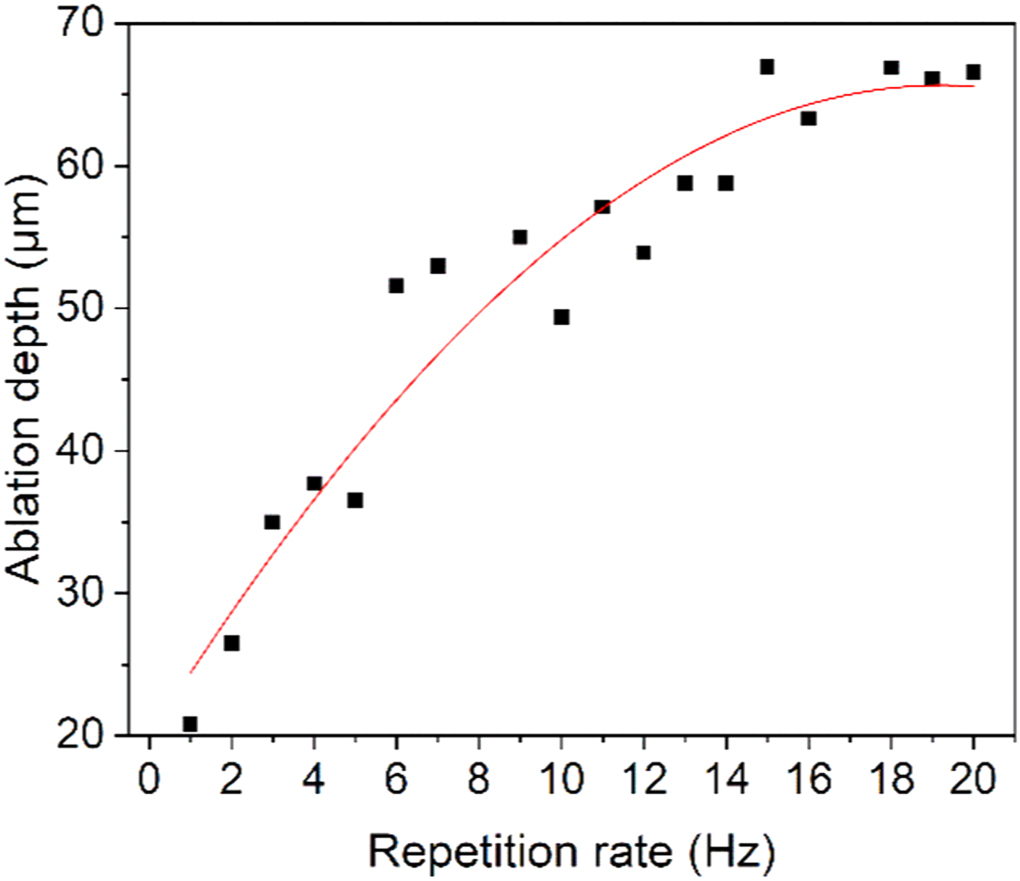Characteristics of Temporal and Spatial evolution of laser-induced ...