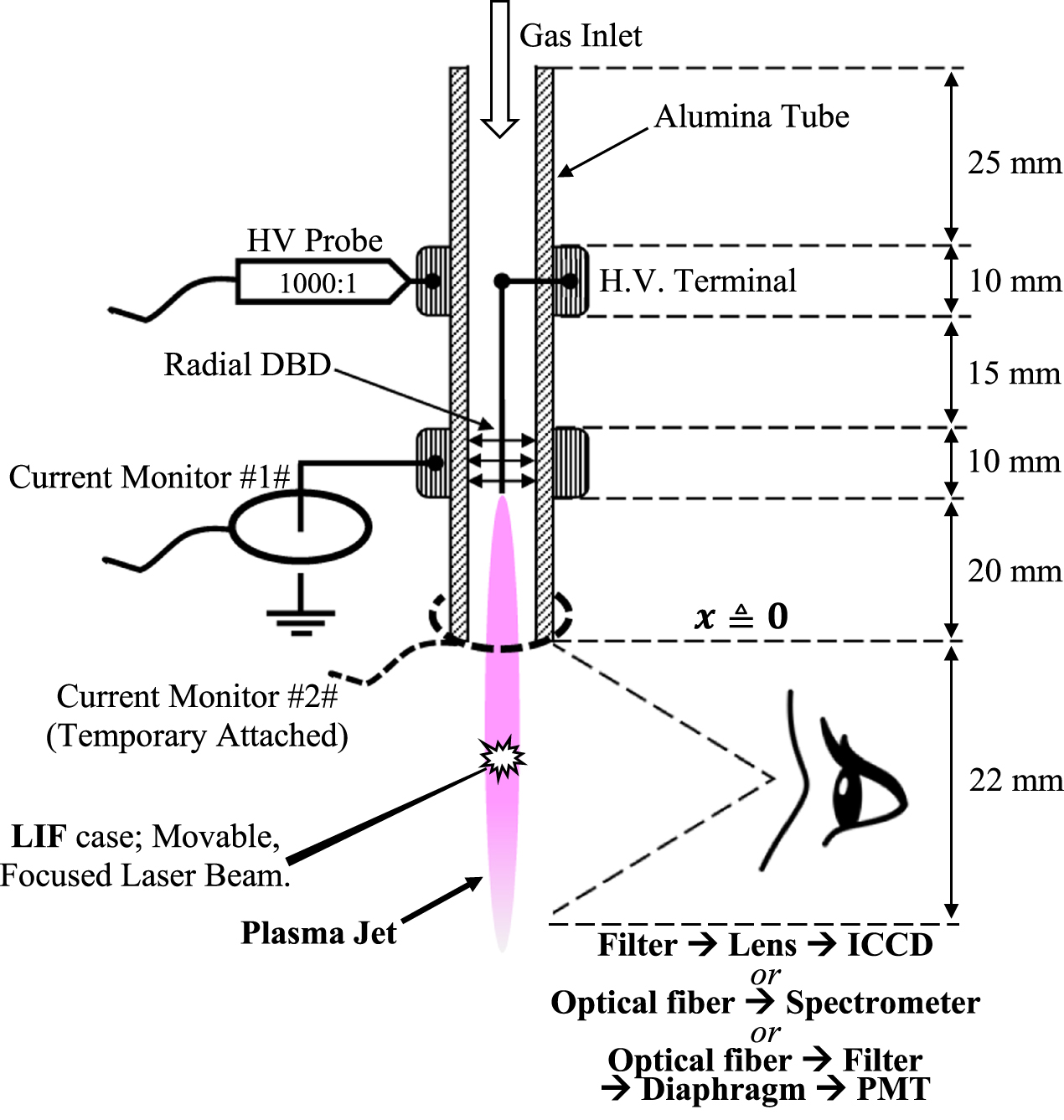 Combination of ICCD fast imaging and image processing techniques to ...