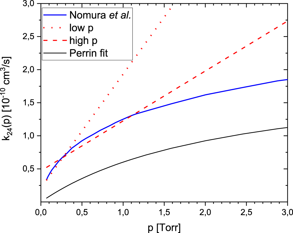 A plasma chemistry model for H2/SiH4 mixtures used in PECVD processes ...
