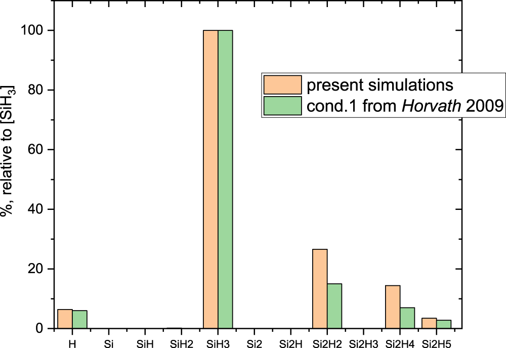 A plasma chemistry model for H2/SiH4 mixtures used in PECVD processes ...