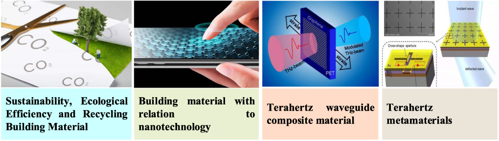 The perspectives and trends of THz technology in material research for ...