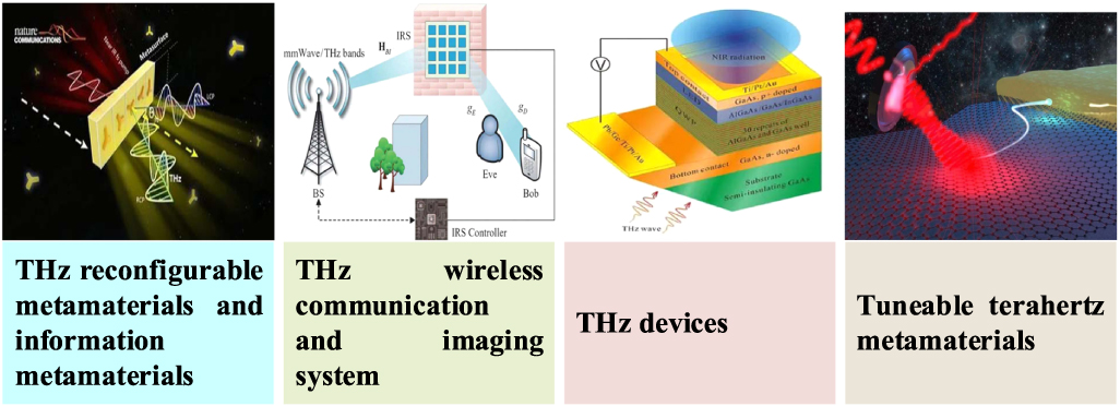 The perspectives and trends of THz technology in material research for ...