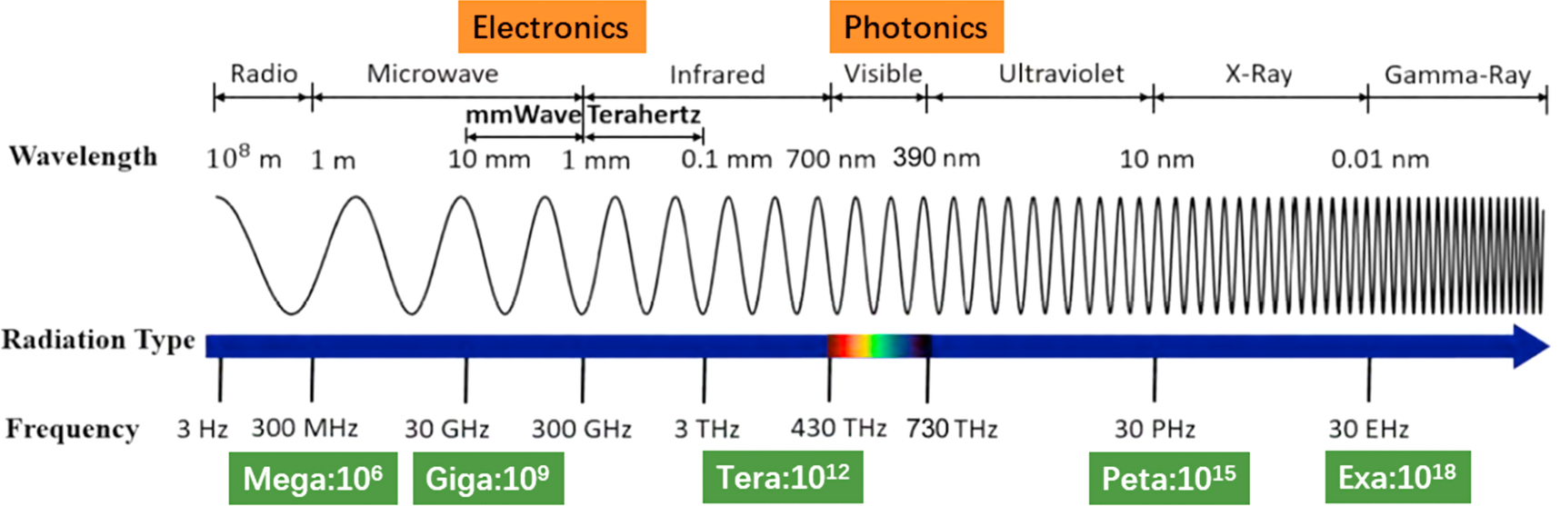The perspectives and trends of THz technology in material research for ...