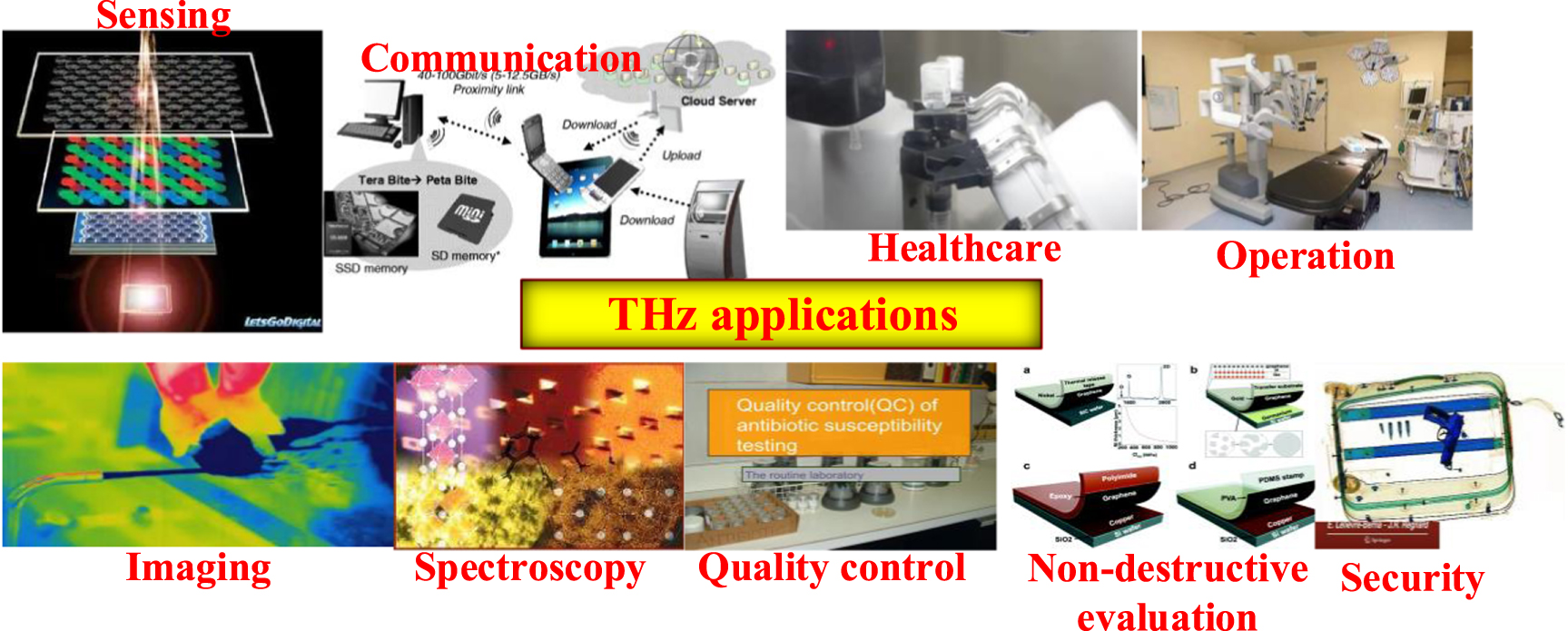 The perspectives and trends of THz technology in material research for ...