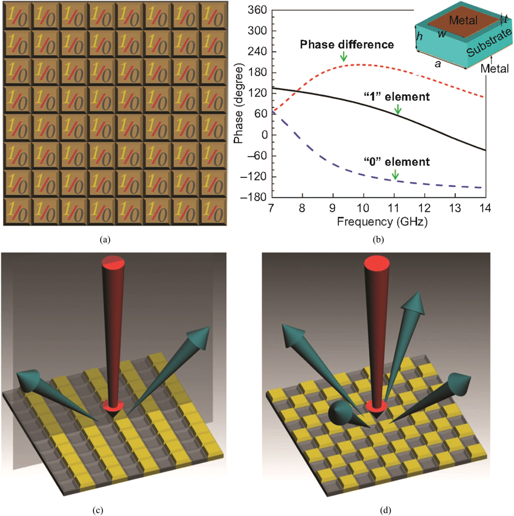 The perspectives and trends of THz technology in material research for ...