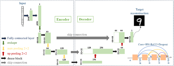 High-performance deep-learning based polarization computational ghost imaging with random ...