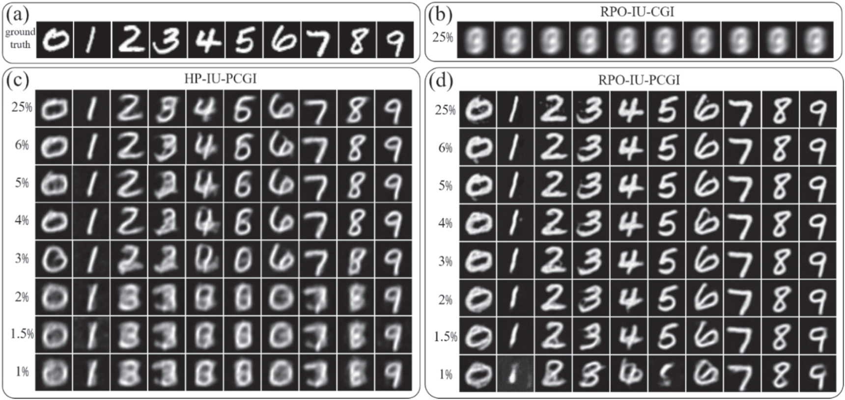 High-performance deep-learning based polarization computational ghost imaging with random ...