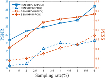 High-performance deep-learning based polarization computational ghost imaging with random ...