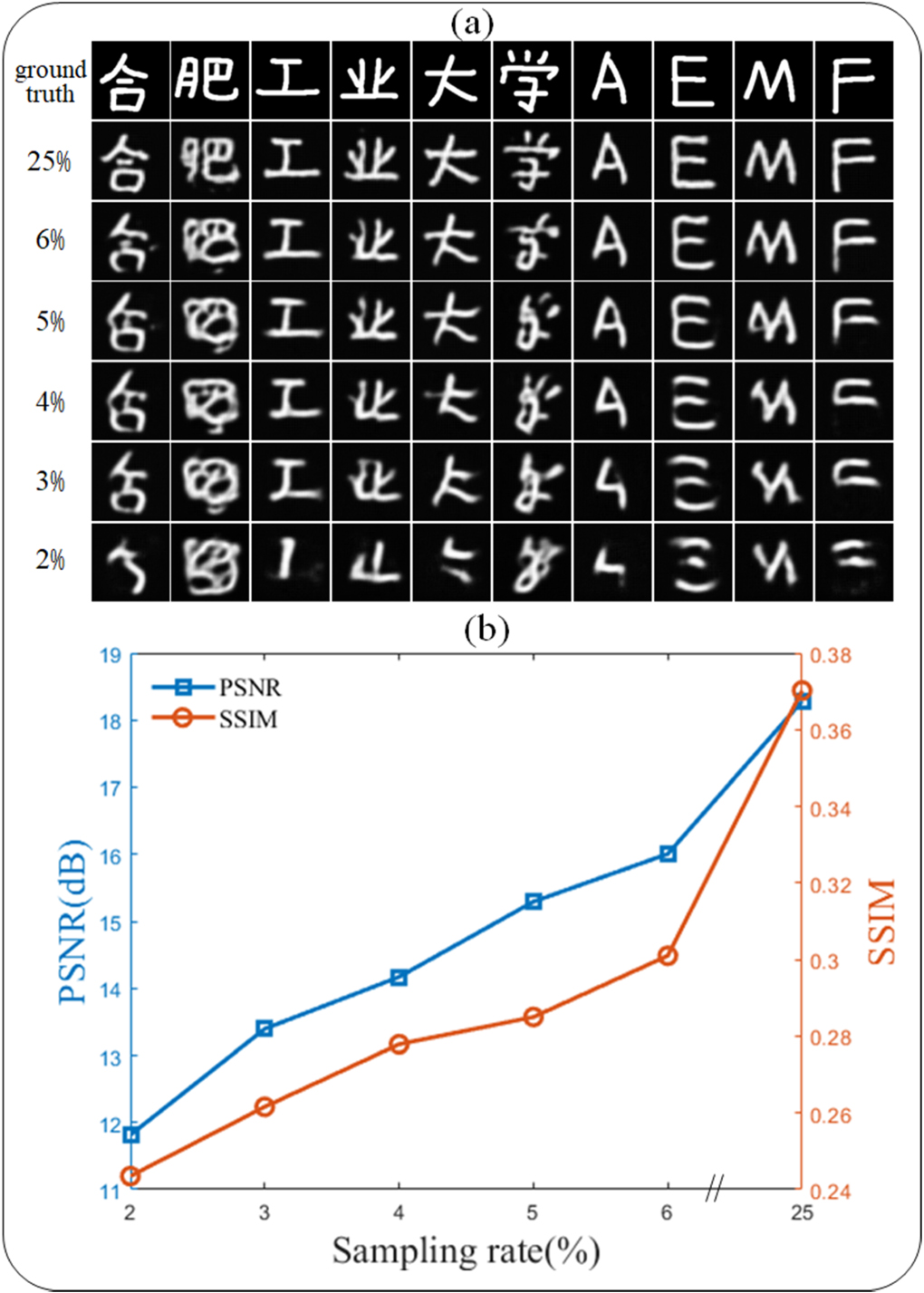 High-performance deep-learning based polarization computational ghost imaging with random ...