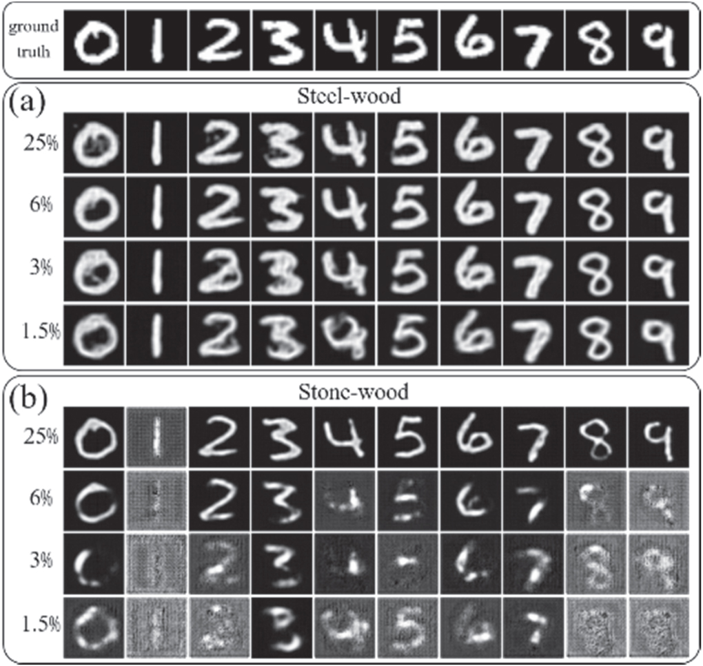 High-performance deep-learning based polarization computational ghost imaging with random ...