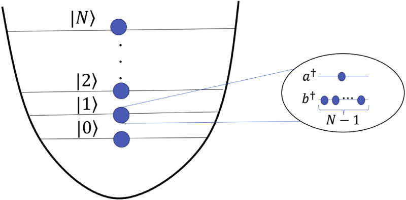 Measurement-based quantum computation using two-component BECs - IOPscience