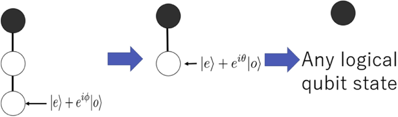 Measurement-based quantum computation using two-component BECs - IOPscience