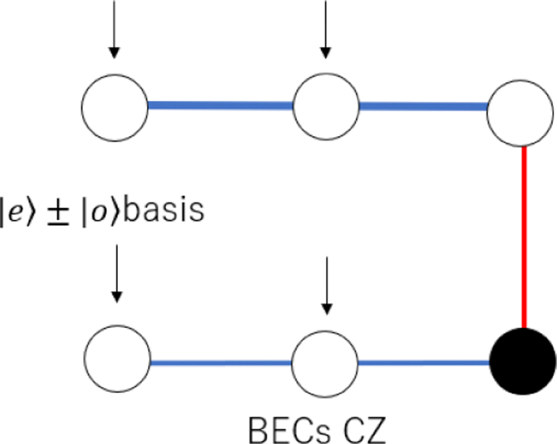Measurement-based quantum computation using two-component BECs - IOPscience