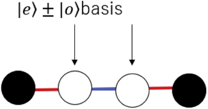 Measurement-based quantum computation using two-component BECs - IOPscience