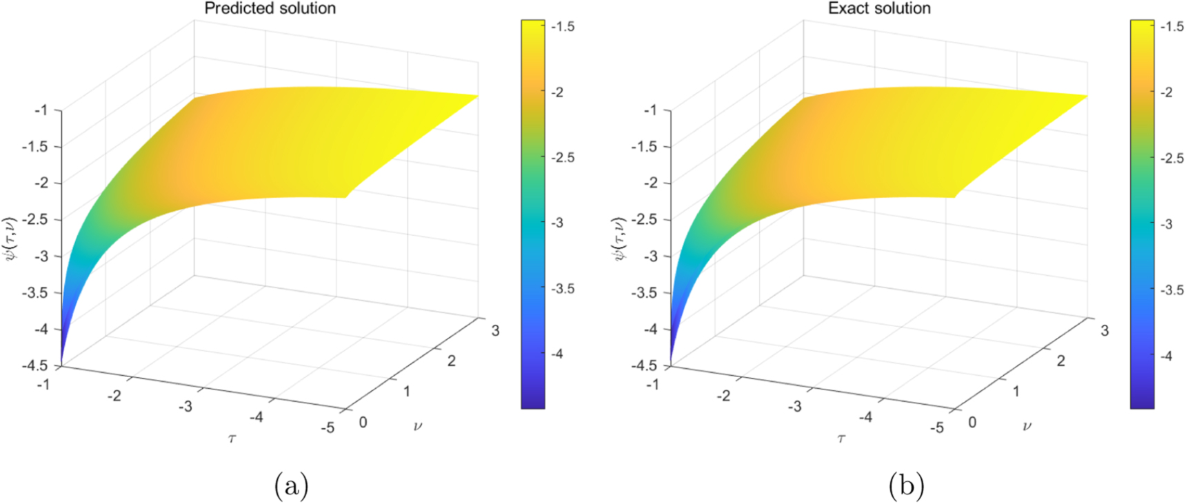 Deep Neural Network Method For Solving The Fractional Burgers Type