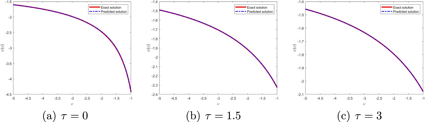 Deep neural network method for solving the fractional Burgers-type ...