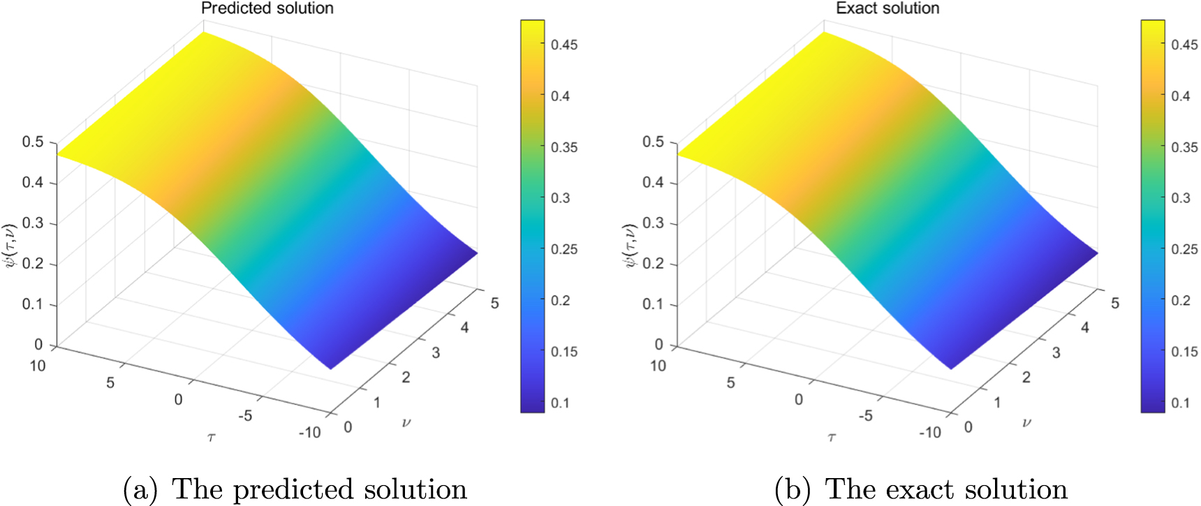 Deep neural network method for solving the fractional Burgers-type ...