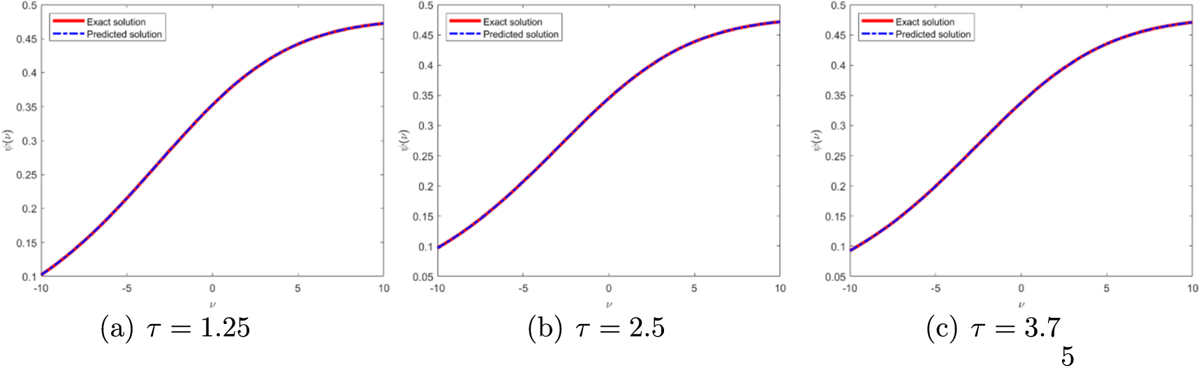 Deep neural network method for solving the fractional Burgers-type equations with conformable ...