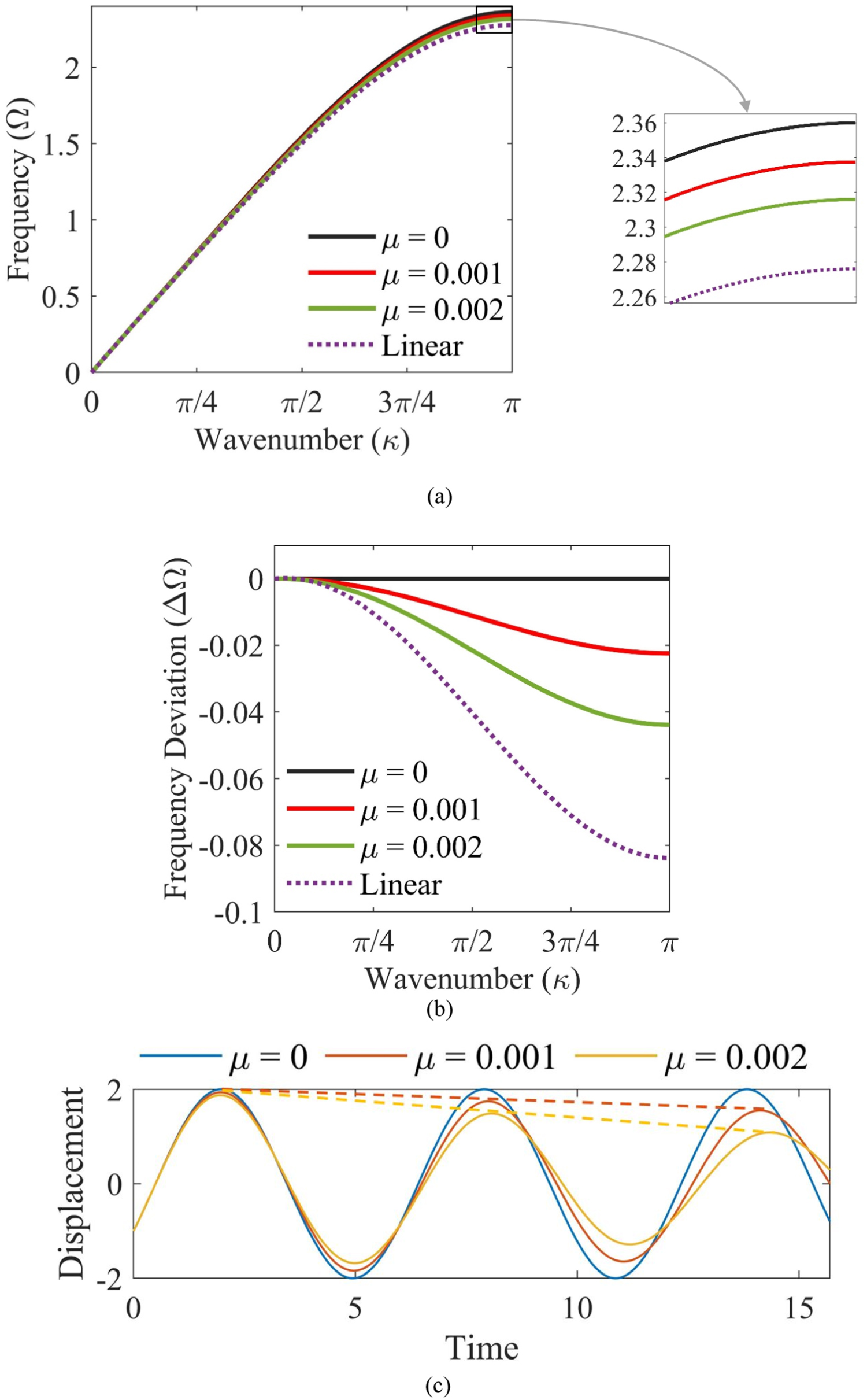 Influence of coulomb damping on wave propagation behaviors of nonlinear ...