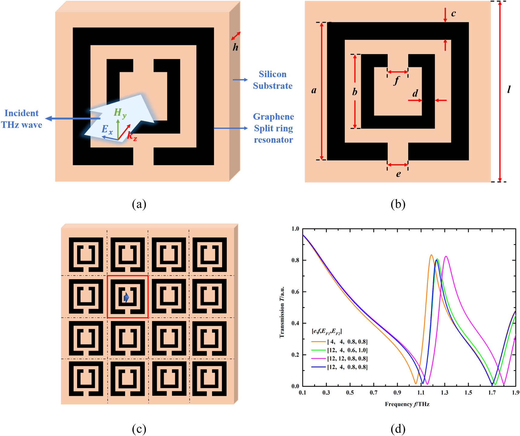 Application of circuit analog optimization method in fast optimization of dynamically tunable ...