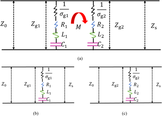 Application of circuit analog optimization method in fast optimization of dynamically tunable ...