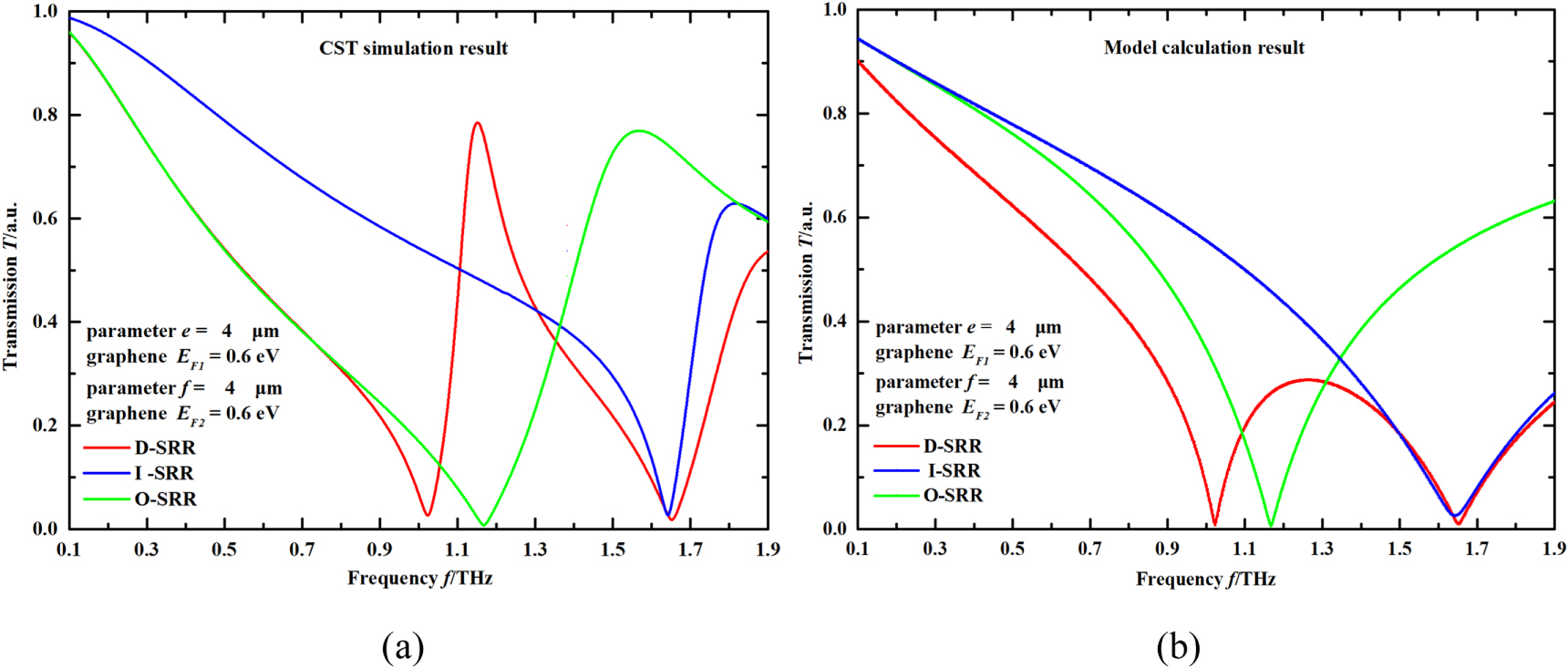 Application of circuit analog optimization method in fast optimization of dynamically tunable ...